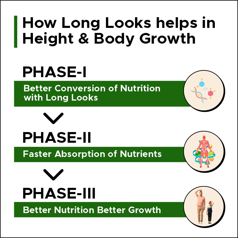 Long Looks Capsules | For Boys and Girls | Age 10-25 – la-elega